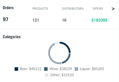 One-Stop-Shop for Beverage Ordering