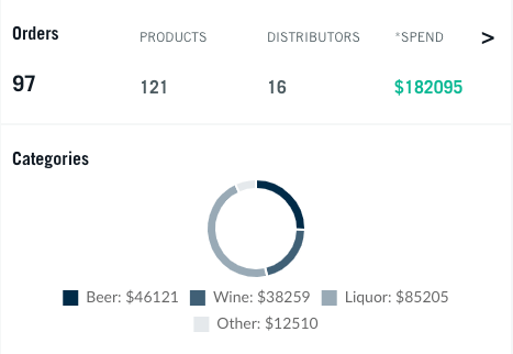 One-Stop-Shop for Beverage Ordering